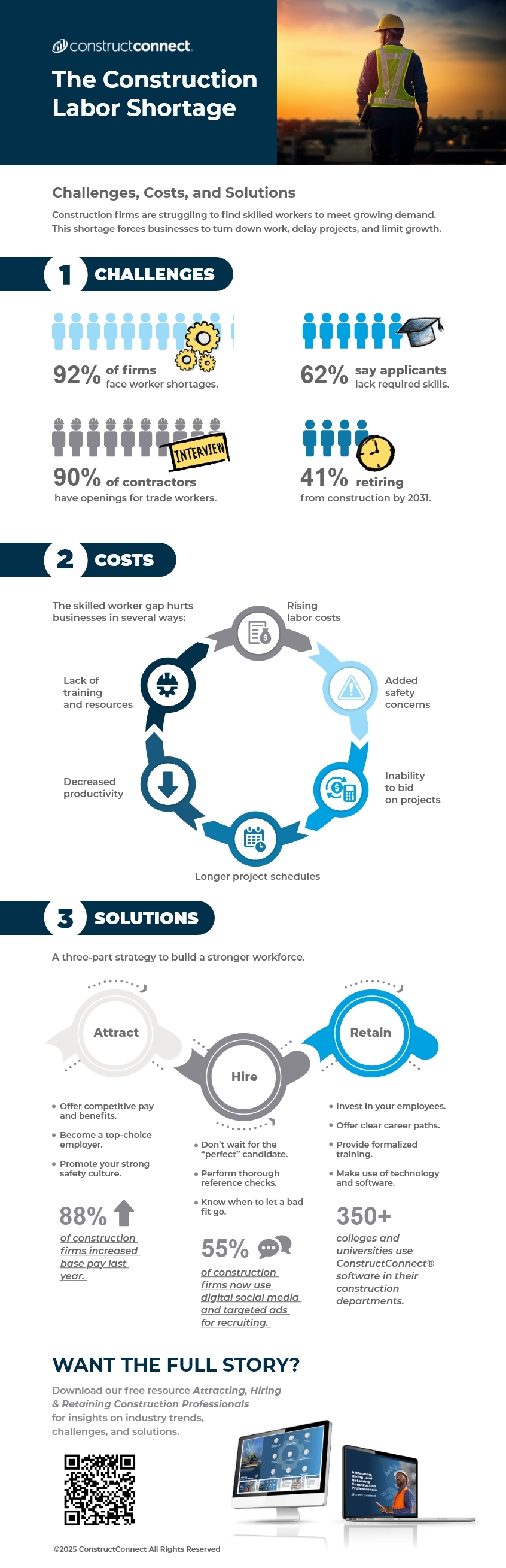 What the Labor Shortage Means for Construction Bidding in 2026