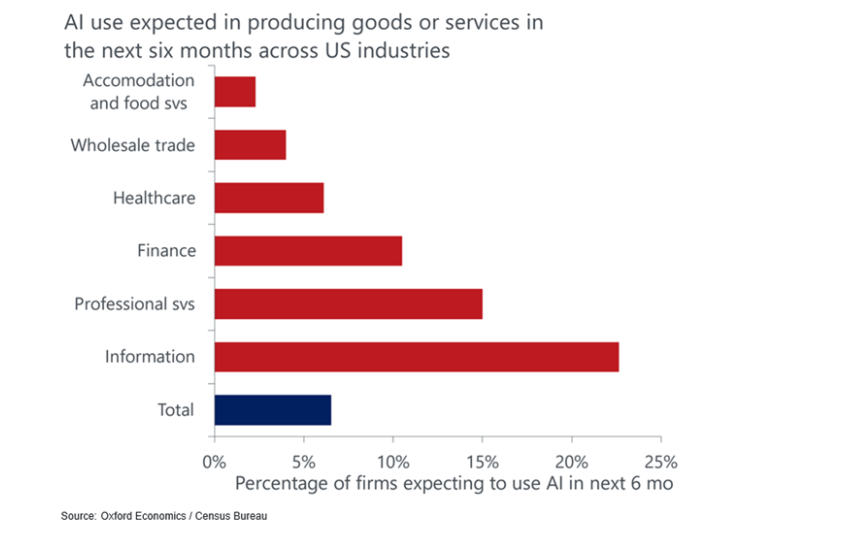 Rising Demand Fuels Surge in US Data Center Construction