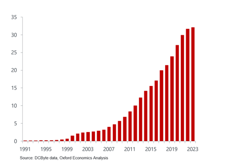 Rising Demand Fuels Surge in US Data Center Construction