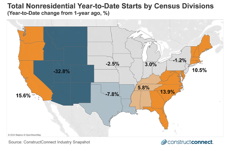 Regional Construction Starts, US Nonresidential - December 2024