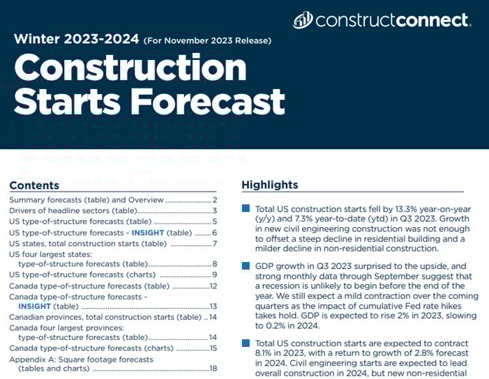 Construction Starts Forecast Reports
